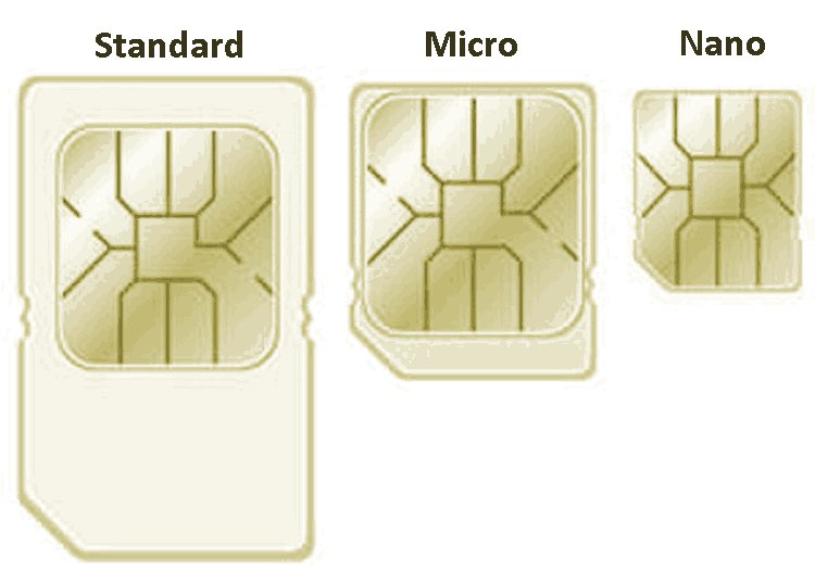 UK Sim Card